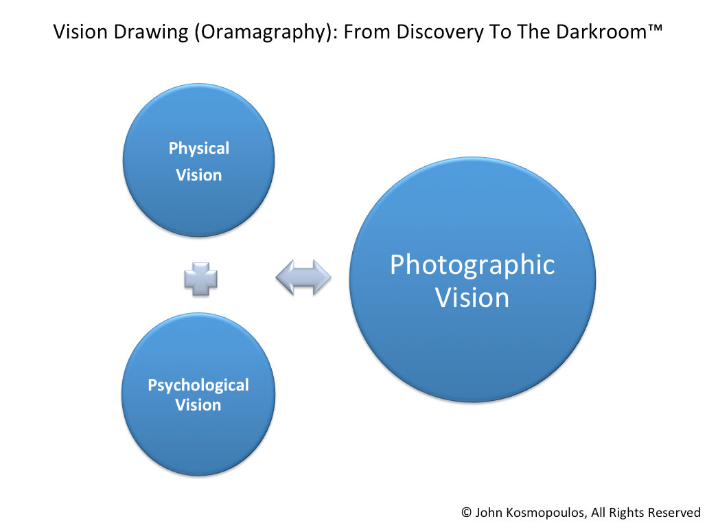 Psychological Vision John Kosmopoulos Psychological Vision John Kosmopoulos